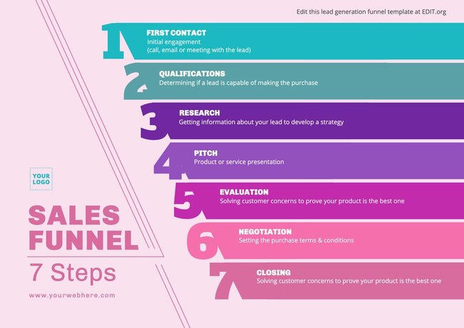 Customize Sales Funnel Templates Online
