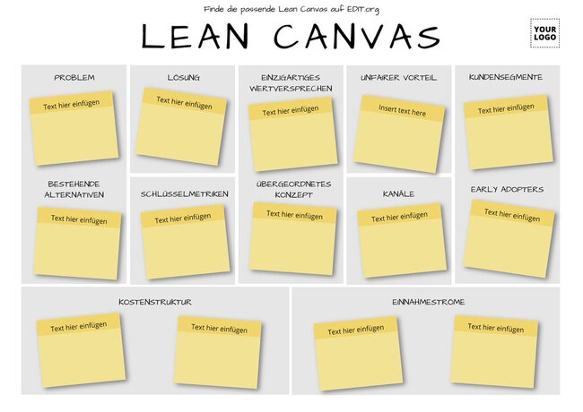 Online bearbeitbare Lean Canvas Beispiele
