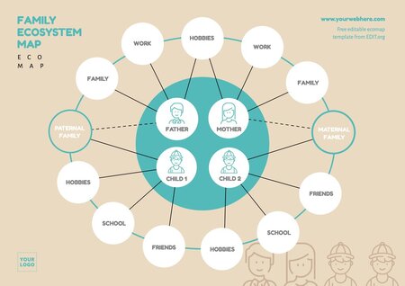 Customize free ecomap templates online
