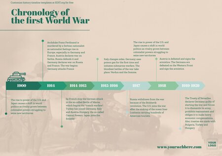 Create a timeline template online