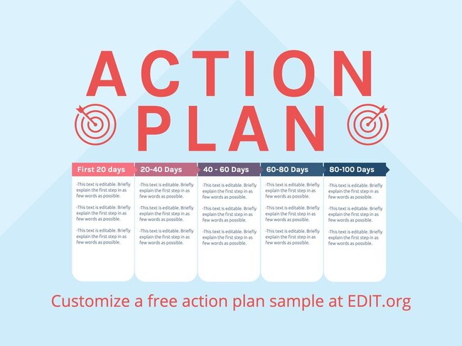 Free Action Plan Templates