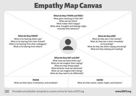 Empathy Map. What it is and how to create one online.