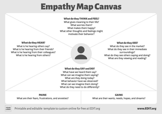 Empathy Map. What it is and how to create one online.