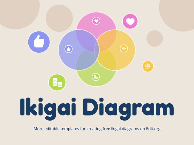 Editable Ikigai Diagram Templates
