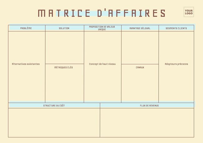 Exemples en ligne éditables de Lean Canvas (Matrice d'Affaires)