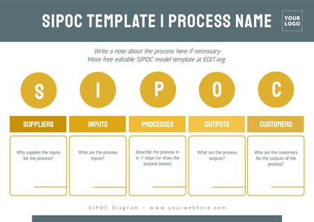 Free Editable SIPOC Diagram Templates