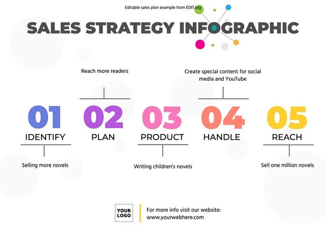 Create a Strategic Sales Plan with editable example templates