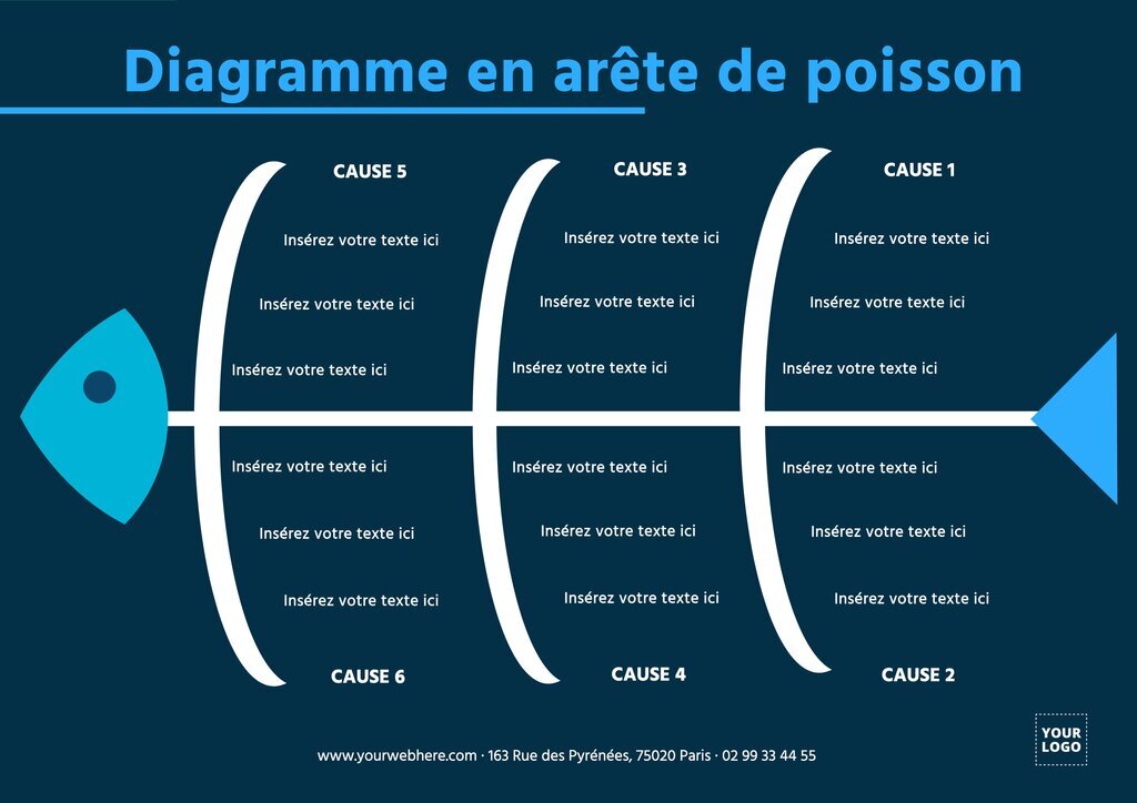 Diagramme en arête de poisson (Ishikawa) pour l'analyse des causes et ...