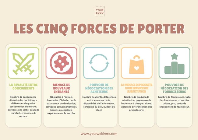 Personnalisez gratuitement un modèle d'analyse des 5 forces de Porter