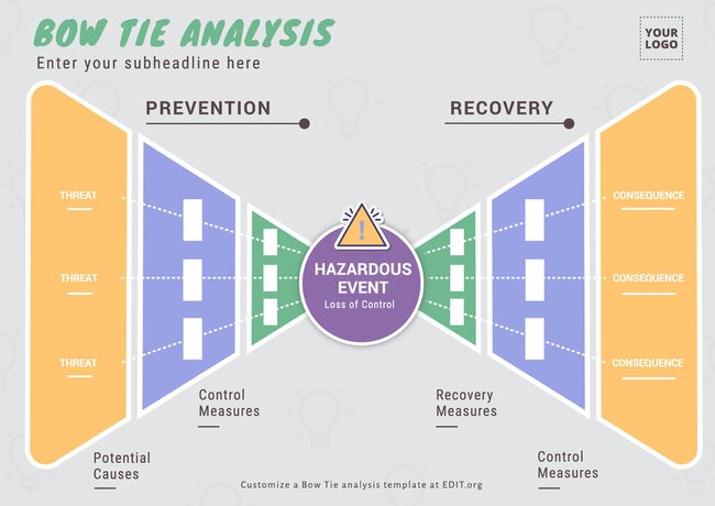 Edit a Project Risk Analysis Template Online