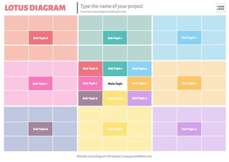Edit a Lotus Diagram Template Online