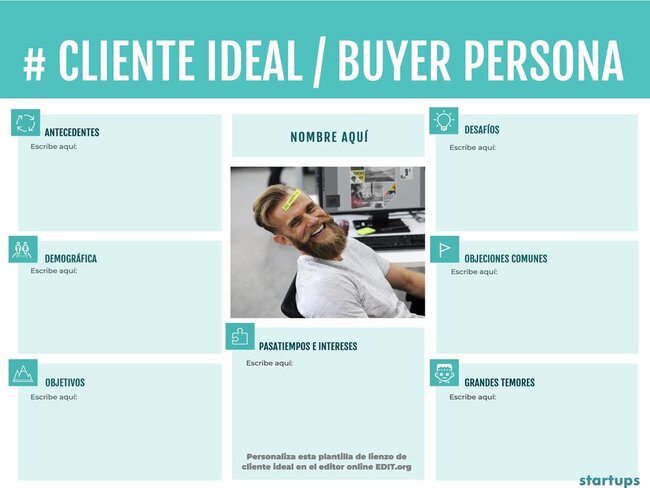 Modelos de Buyer Persona (Cliente Ideal) editáveis online