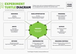 Customize Turtle Diagram Templates Online