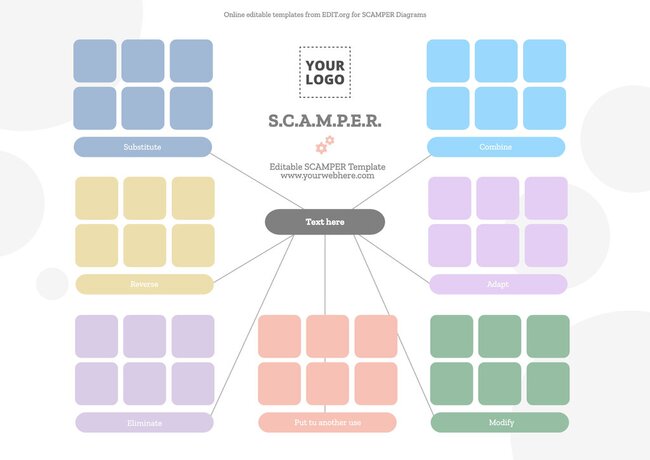 Editable SCAMPER Examples Online