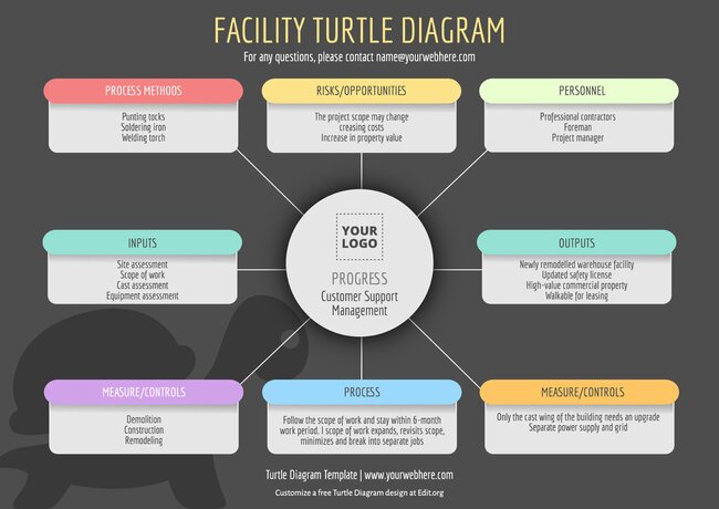 Customize Turtle Diagram Templates Online