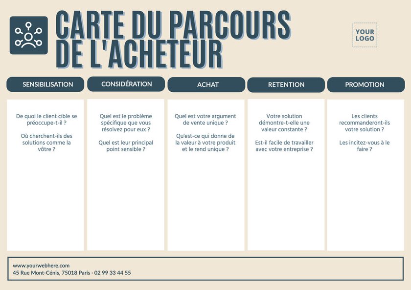 Modèles gratuits de cartes du parcours du client