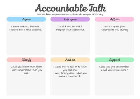 Edit accountable talk poster templates for classroom