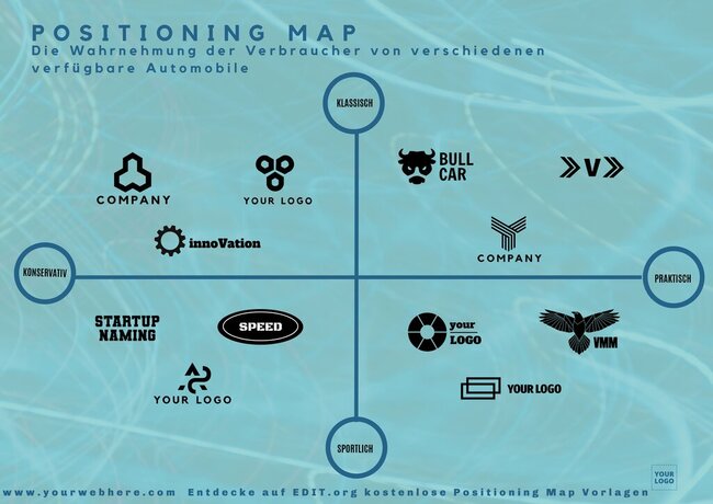 Editierbare Vorlagen zur Erstellung einer Positioning Map
