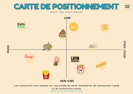 Modèles modifiables pour créer une Carte Perceptuelle de Positionnement