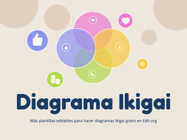Crea un Diagrama Ikigai con plantillas online