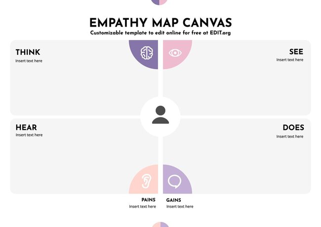 Empathy Map. What it is and how to create one online.