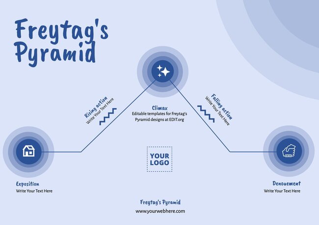 Create a free Freytag's pyramid online