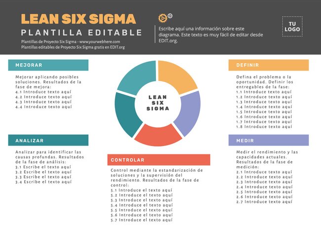 Edita un Proyecto Six Sigma con plantillas online