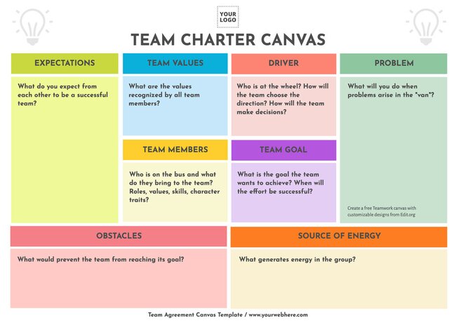 Custom Team Agreement Canvas Templates
