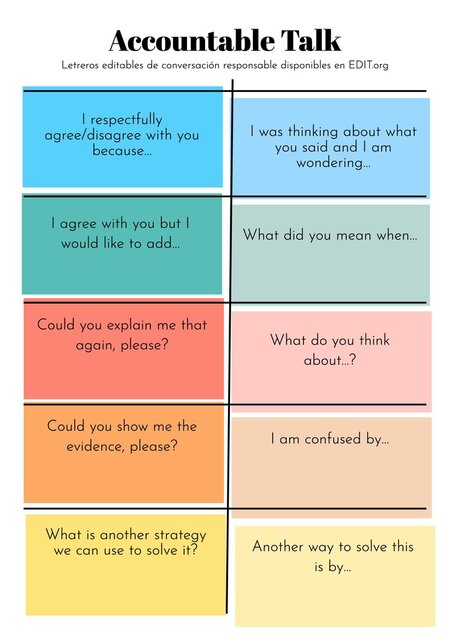 Edit accountable talk poster templates for classroom