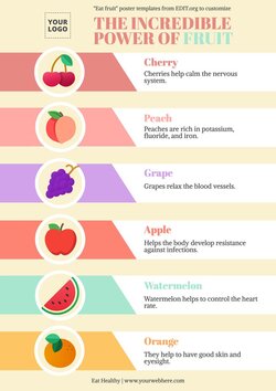 Editable Eat Healthy Poster Templates