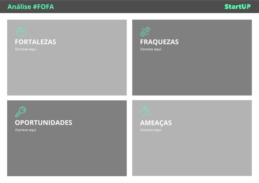 Quadro de análise FOFA editável online e pronto para ser imprimido