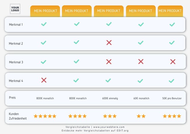 Kostenlose Vorlagen für Vergleichstabellen zum Anpassen