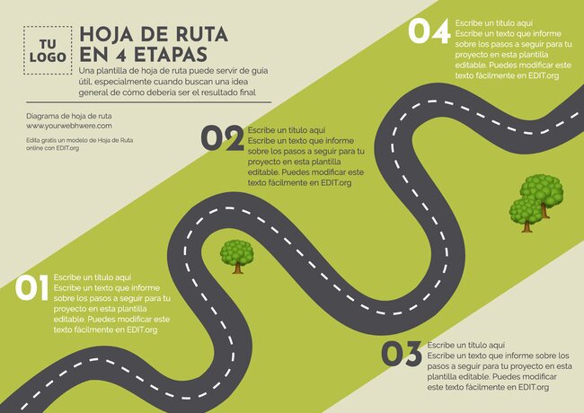 Edita plantillas de Roadmap gratis online