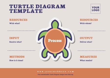 Customize Turtle Diagram Templates Online