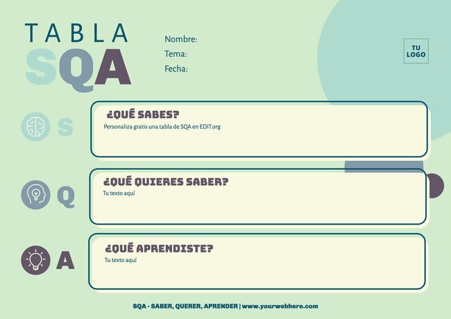 Plantillas de Tablas SQA (KWL) editables online
