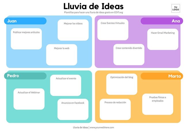 Crea una plantilla de Lluvia de Ideas personalizada online