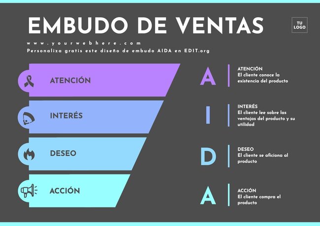 Plantillas para hacer un Embudo de Ventas gratis