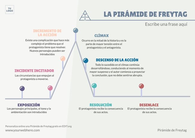 Diseña Pirámides de Freytag con plantillas editables online