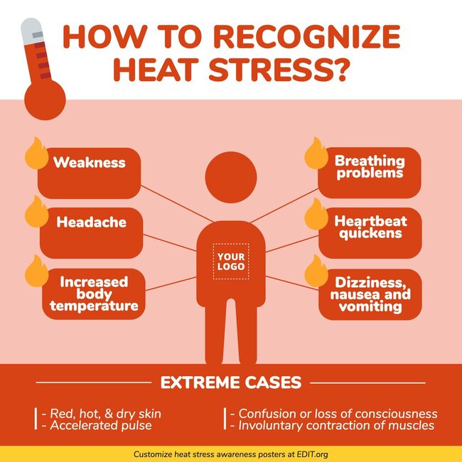 Heat Stress Prevention posters to edit