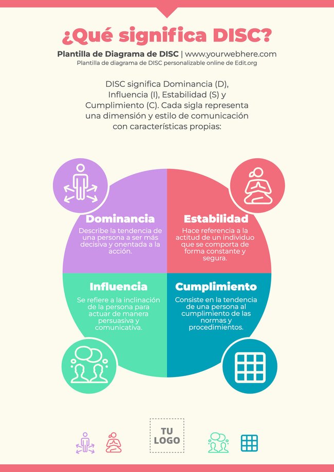 Plantillas de Modelo DISC personalizables