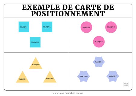 Modèles modifiables pour créer une Carte Perceptuelle de Positionnement