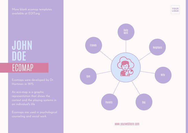 Customize free ecomap templates online