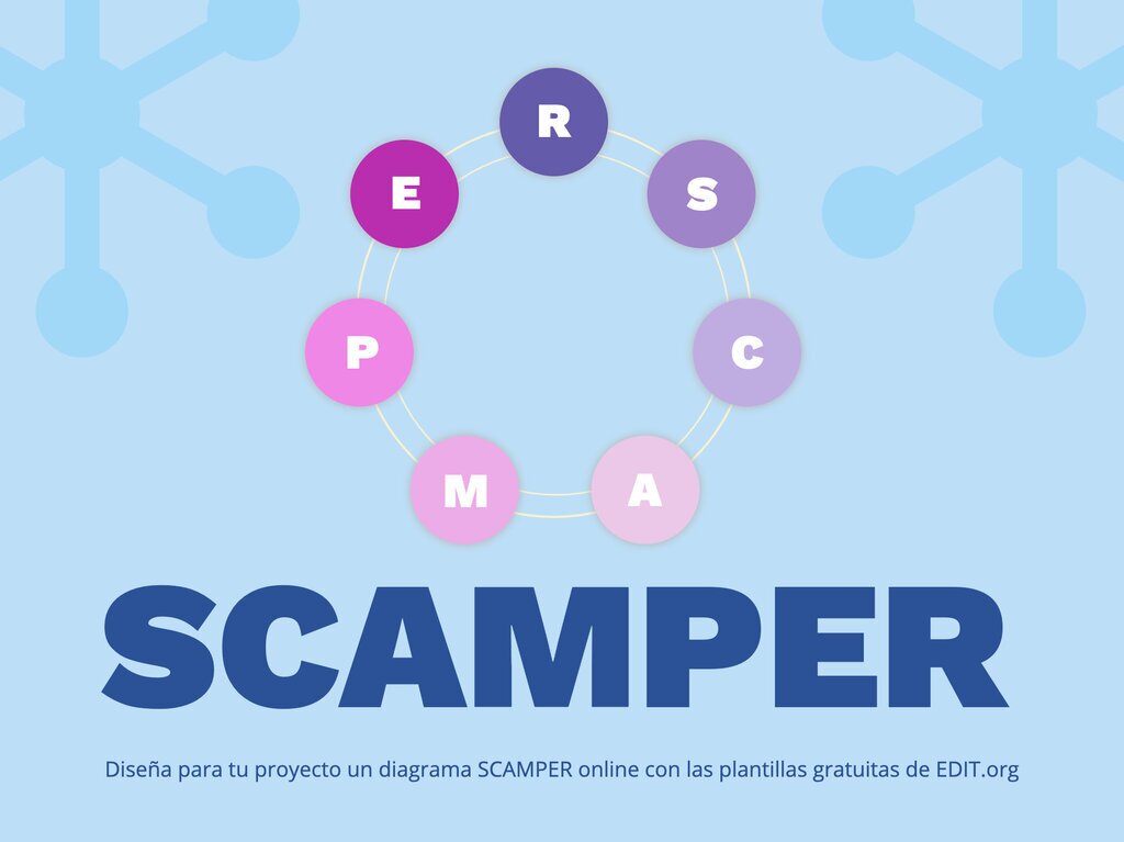 Crea diagramas SCAMPER con plantillas editables