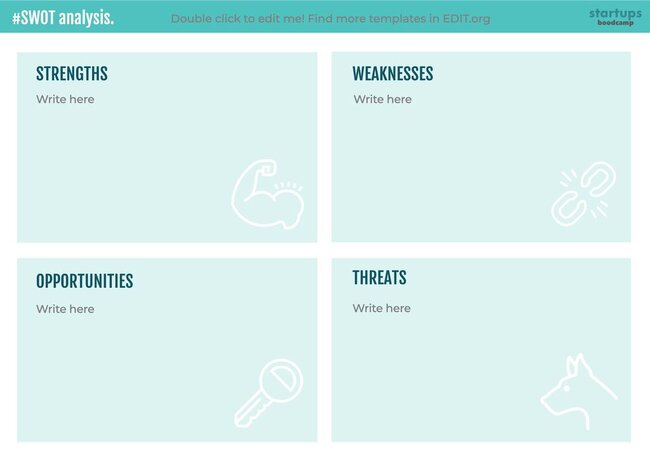 SWOT analysis editable templates online