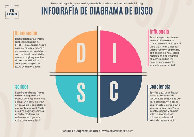 Plantillas de Modelo DISC personalizables