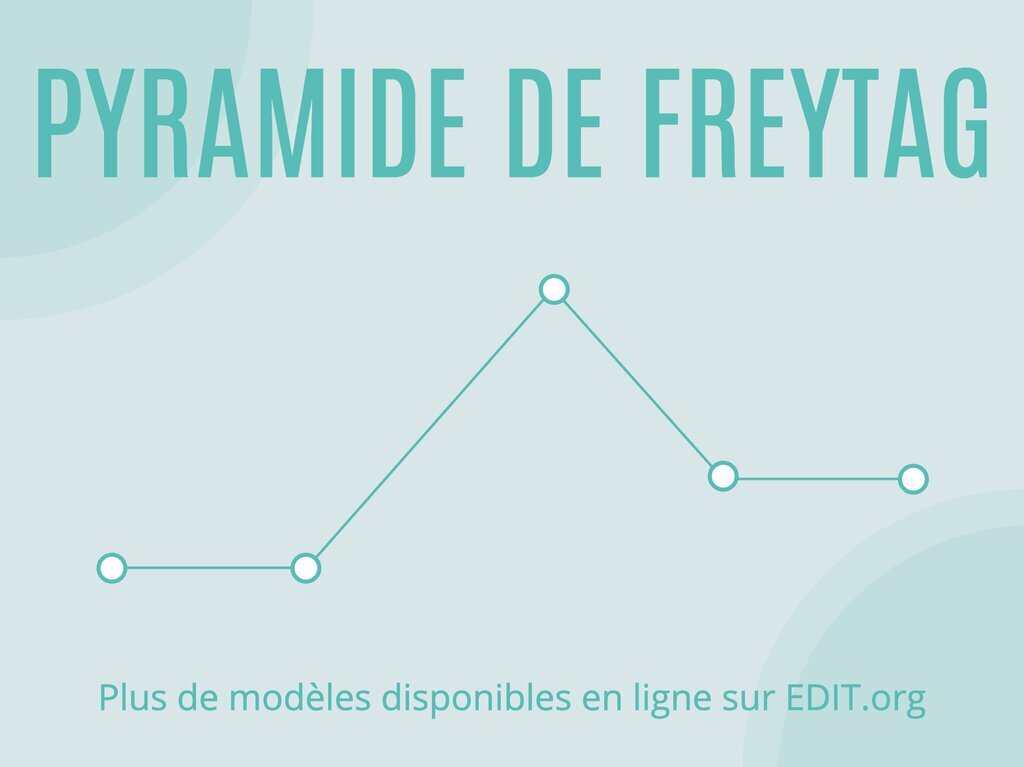 Créez gratuitement une pyramide de Freytag en ligne