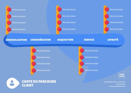 Modèles gratuits de cartes du parcours du client