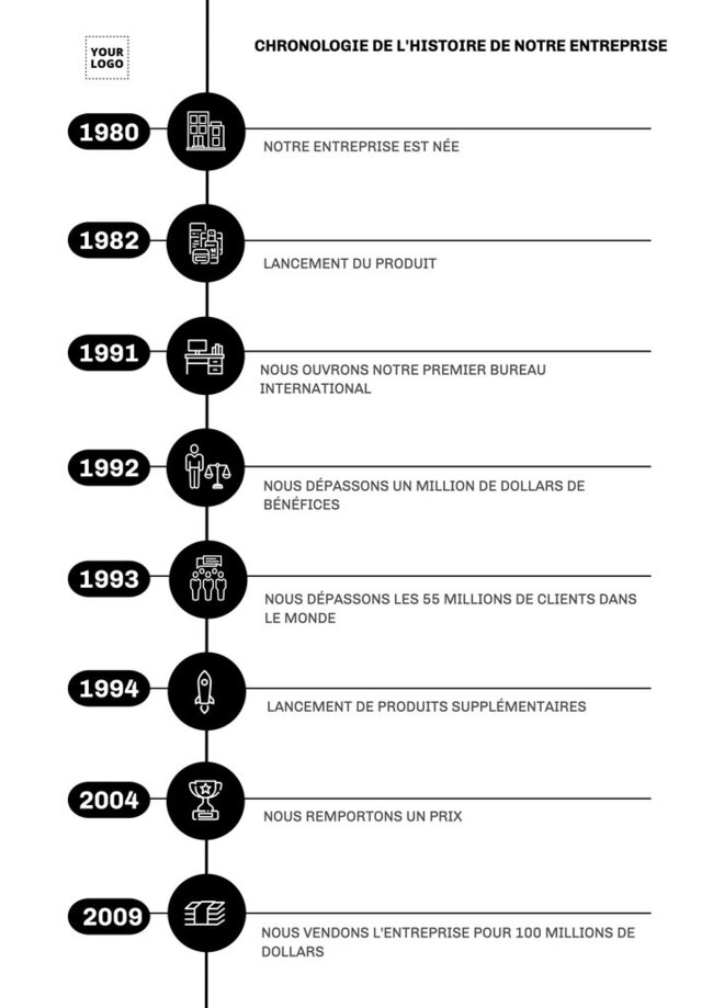 Créer un modèle de chronologie et timelines en ligne